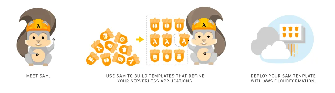 The AWS Serverless Application Model: A One-Stop-Shop for your ...